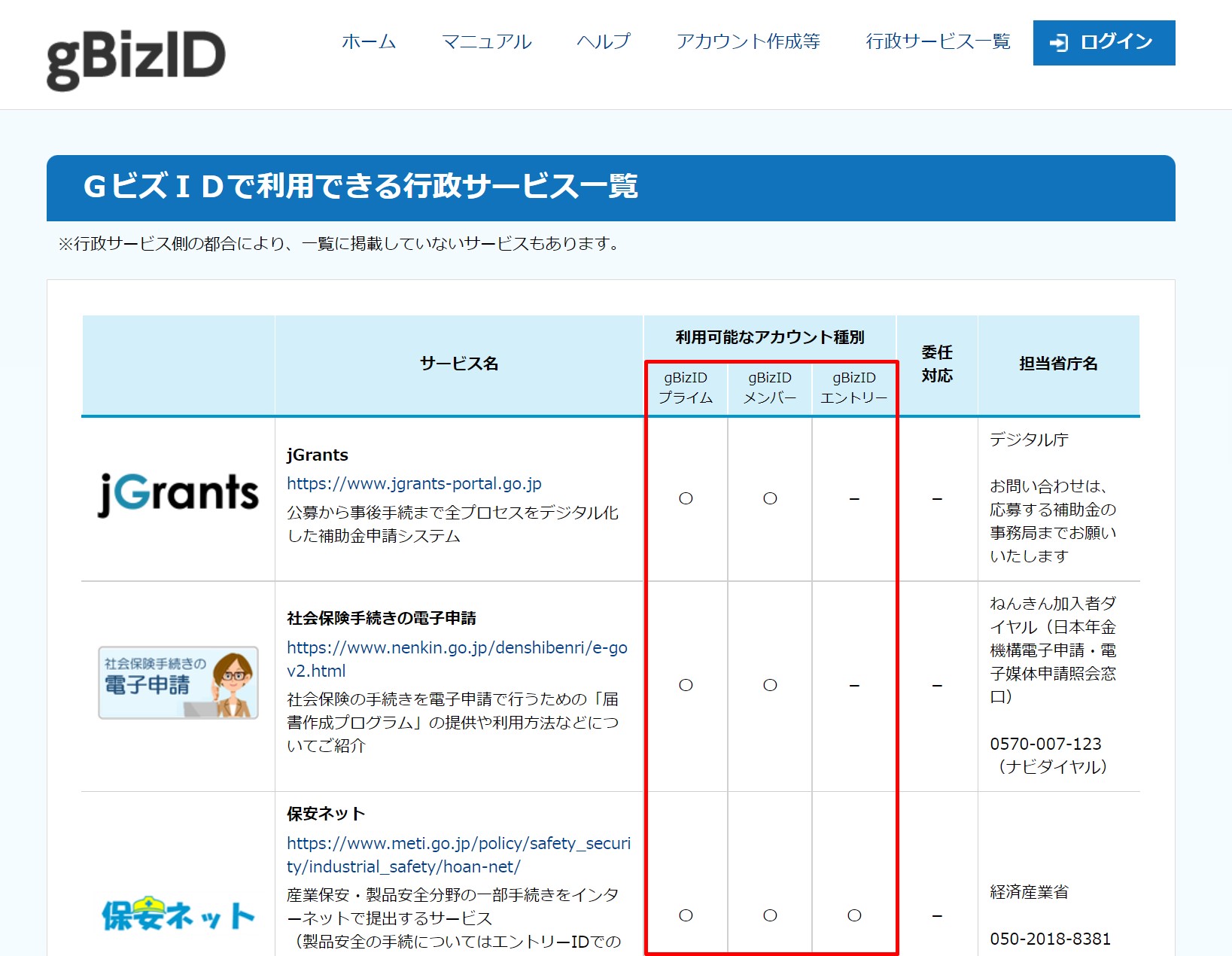 GビズIDの申請で担当者を分ける場合の運用について | エフティエフ税理士事務所